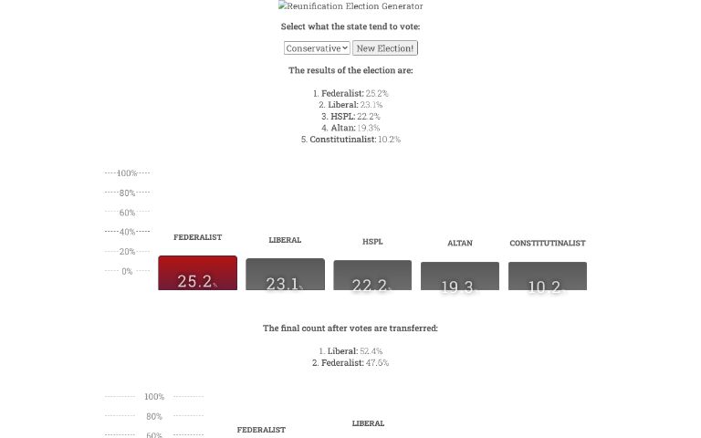 Reunification Election Generator