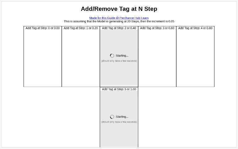 Add/Remove Tag at N Step ― Perchance Generator