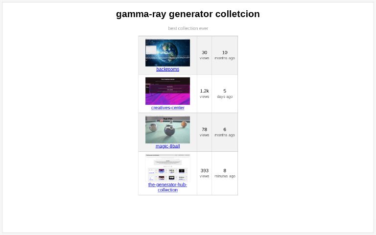gamma-ray generator colletcion