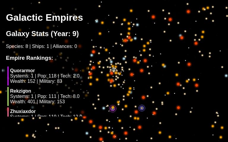 Galactic Empires ― Perchance Generator