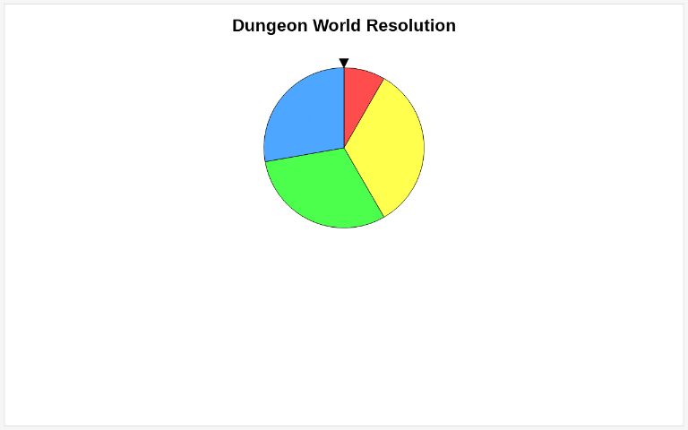 Dungeon World Resolution ― Perchance Generator