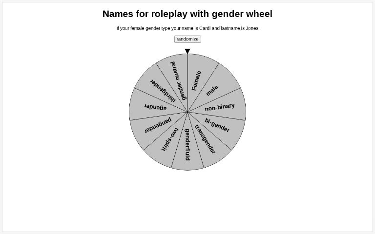 Names for roleplay with gender wheel