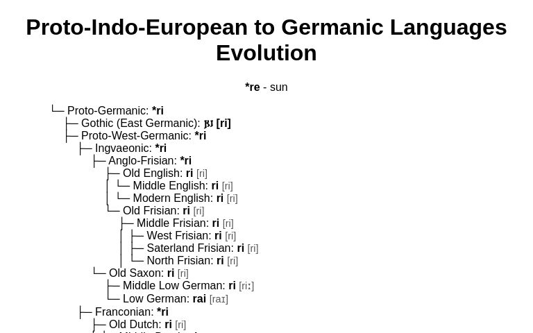 Proto-Indo-European to Germanic Languages Evolution ― Perchance Generator