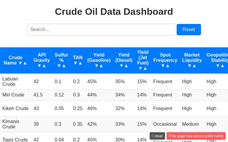 Crude Oil Data Dashboard ― Perchance Generator