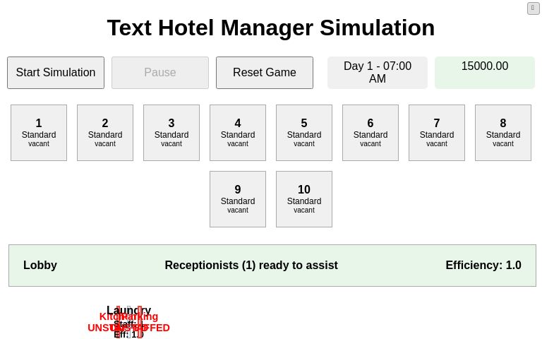 Text Hotel Manager Simulation ― Perchance Generator