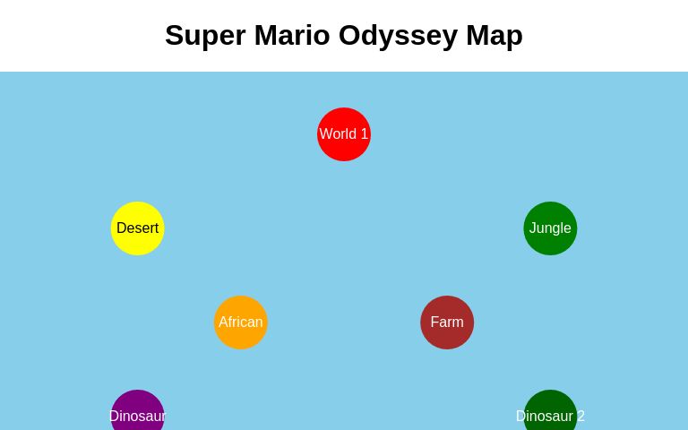 Super Mario Odyssey Map ― Perchance Generator