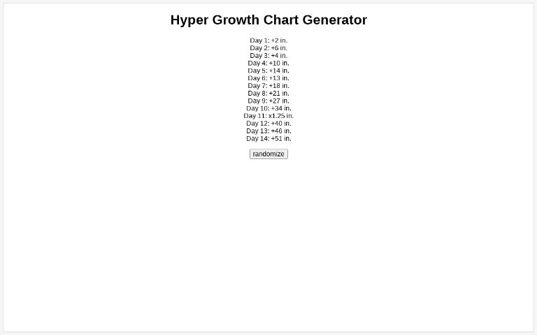 Hyper Growth Chart Generator