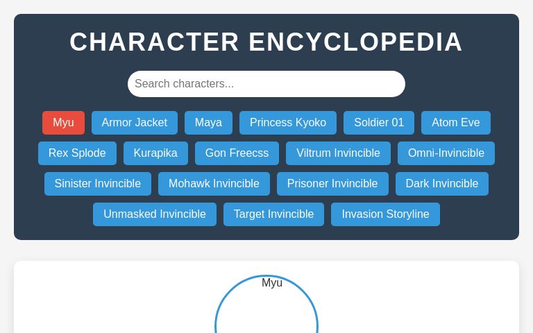 Character Encyclopedia ― Perchance Generator