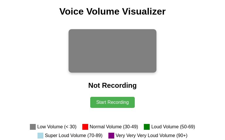 Voice Volume Visualizer ― Perchance Generator