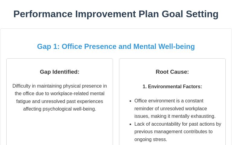 Performance Improvement Plan Goal Setting ― Perchance Generator