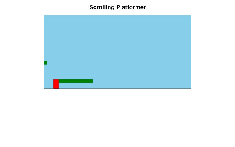Scrolling Platformer ― Perchance Generator