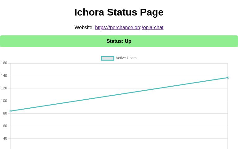 Ichora Status Page ― Perchance Generator