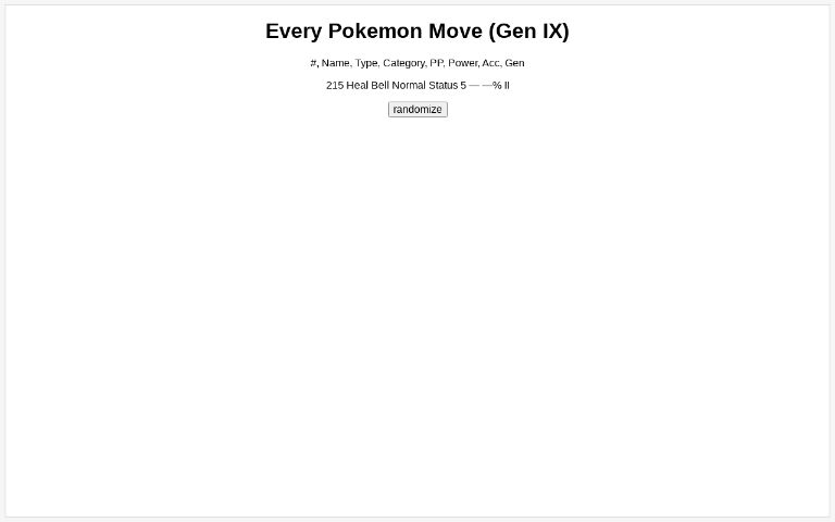 Every Pokemon Move (Gen IX)