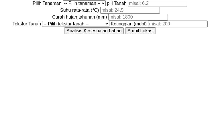 Hasil Analisis Kesesuaian Lahan ― Perchance Generator