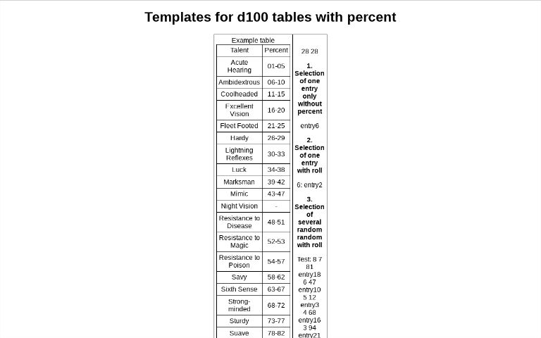 Templates for d100 tables with percent ― Perchance Generator