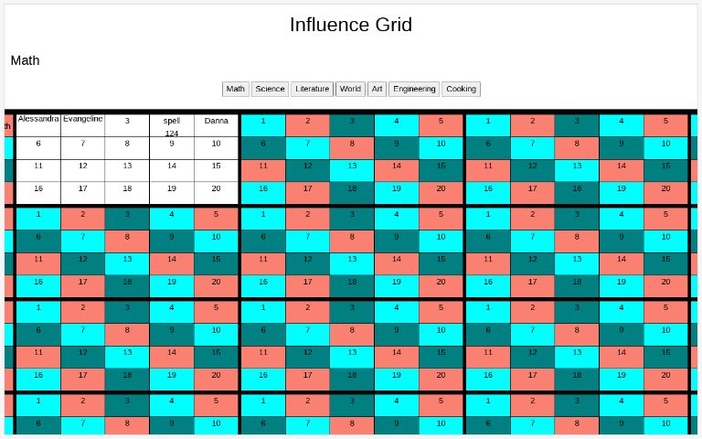 Influence Grid ― Perchance Generator