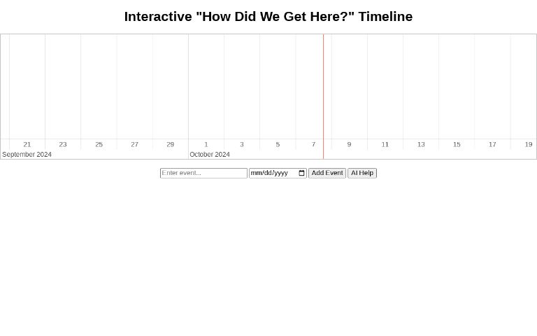 Interactive "How Did We Get Here?" Timeline ― Perchance Generator