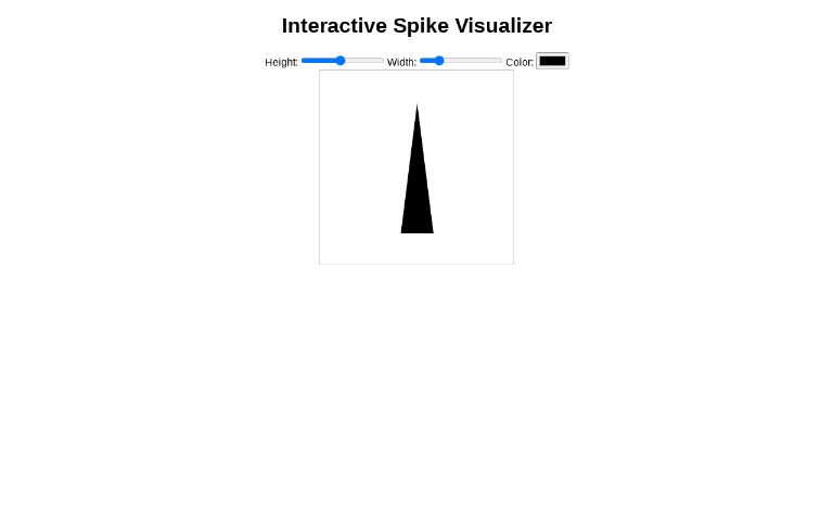 Interactive Spike Visualizer ― Perchance Generator