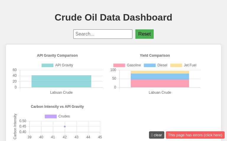 Crude Oil Data Dashboard ― Perchance Generator