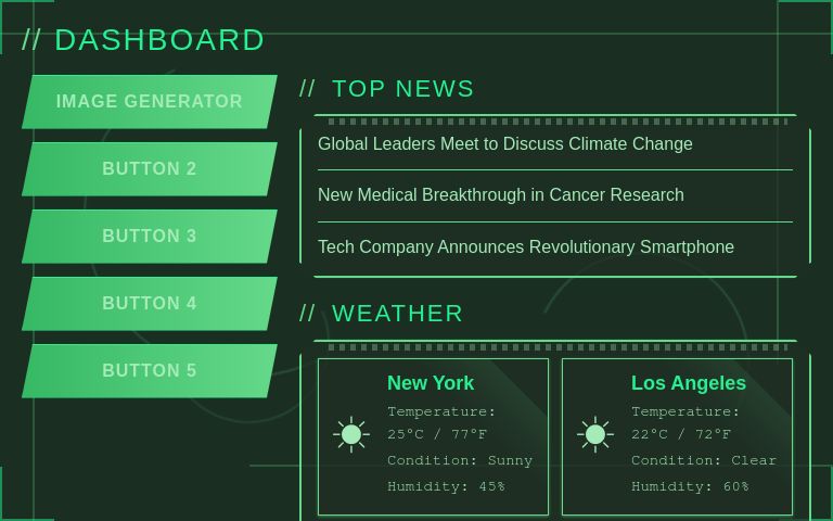 Dashboard ― Perchance Generator