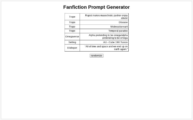 Fanfiction Prompt Generator