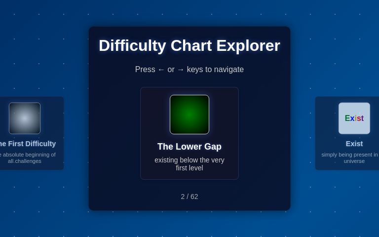 Difficulty Chart Explorer ― Perchance Generator