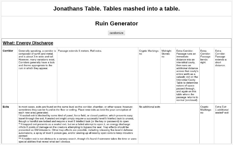 Jonathans Table. Tables mashed into a table. ― Perchance Generator