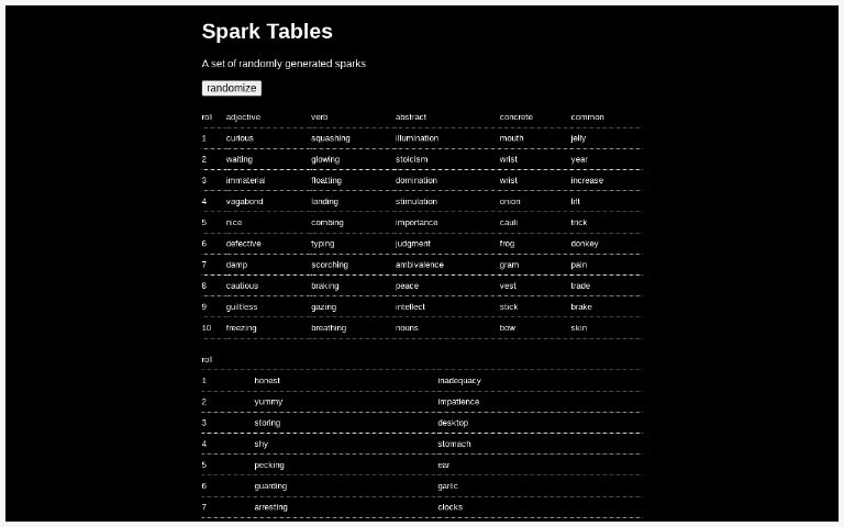 Spark Tables ― Perchance Generator