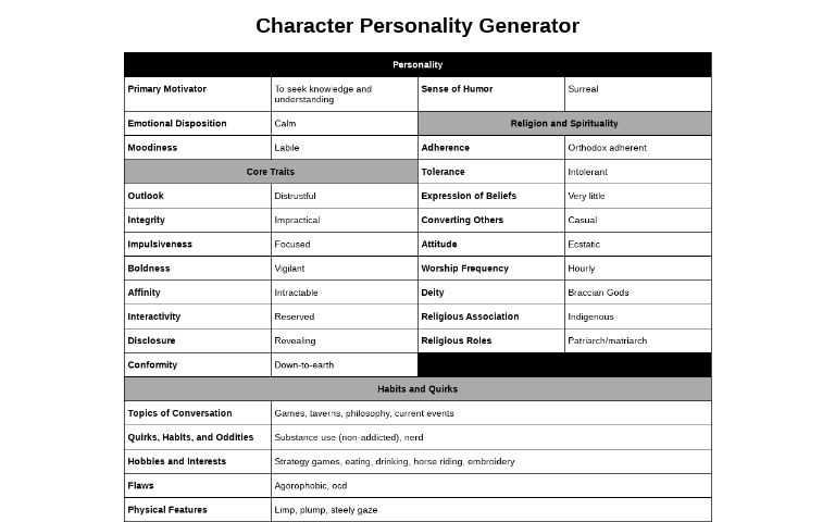 Character Personality Generator