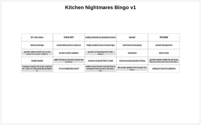 Kitchen Nightmares Bingo v1 ― Perchance Generator