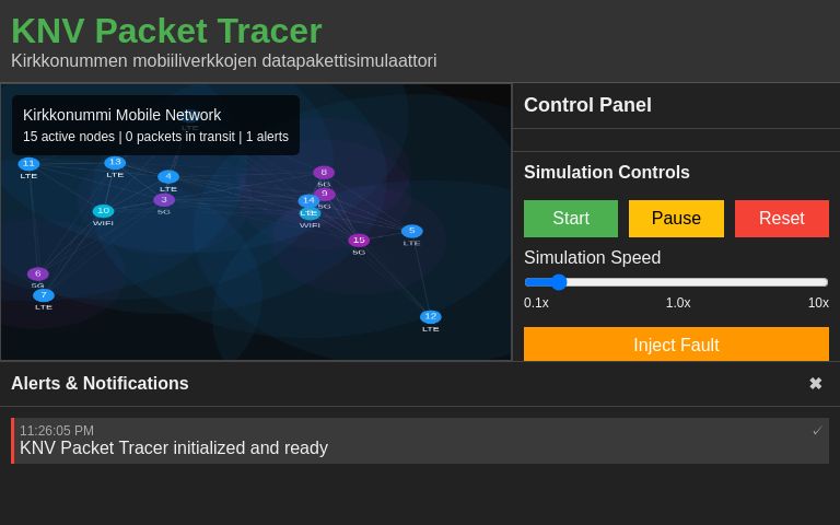 KNV Packet Tracer ― Perchance Generator