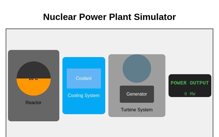 Nuclear Power Plant Simulator ― Perchance Generator