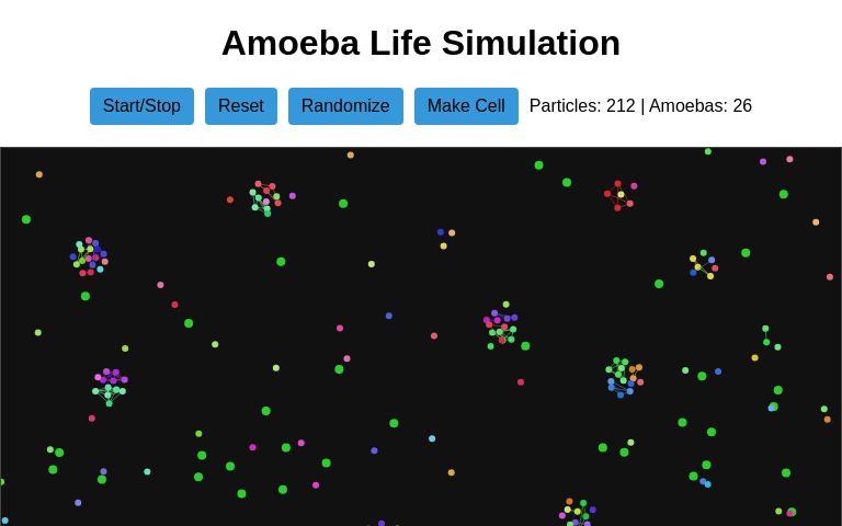 Amoeba Life Simulation ― Perchance Generator