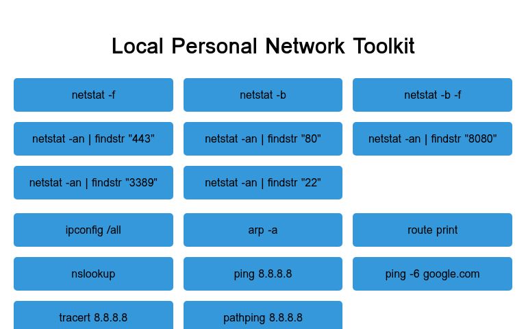 Local Personal Network Toolkit ― Perchance Generator