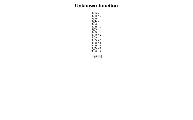 Unknown function ― Perchance Generator