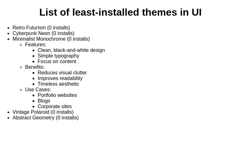 List of least-installed themes in UI ― Perchance Generator