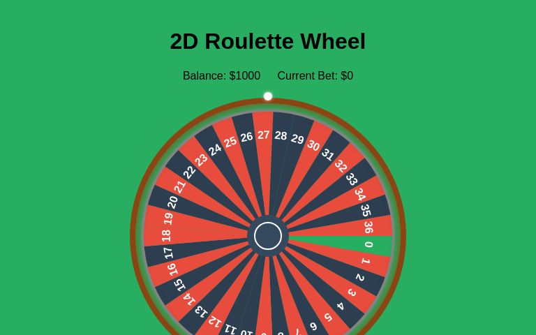 2D Roulette Wheel ― Perchance Generator