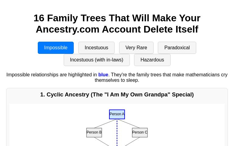 16 Family Trees That Will Make Your Ancestry.com Account Delete Itself ...