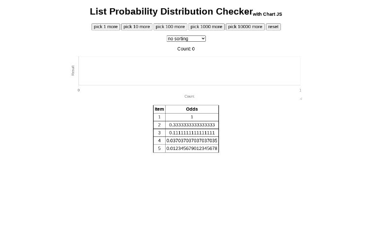 List Probability Distribution Checkerwith Chart JS ― Perchance Generator