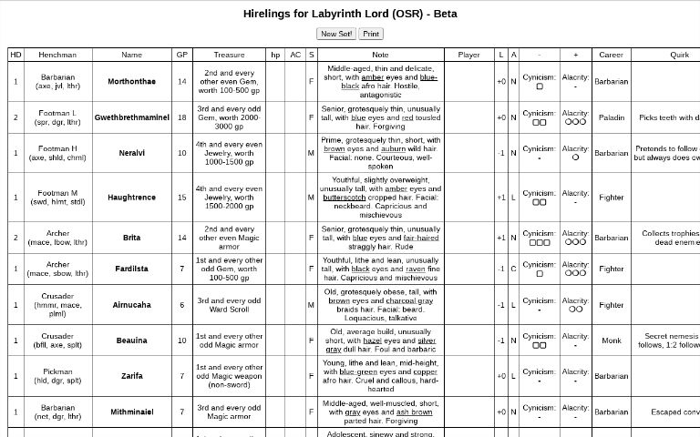 Hirelings for Labyrinth Lord (OSR) - Beta ― Perchance Generator