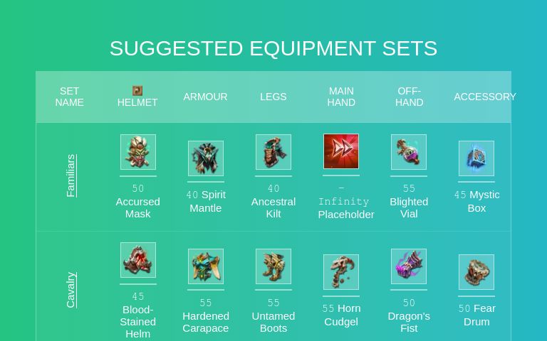 Suggested Equipment Sets ― Perchance Generator
