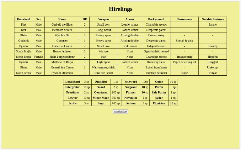 Hirelings ― Perchance Generator