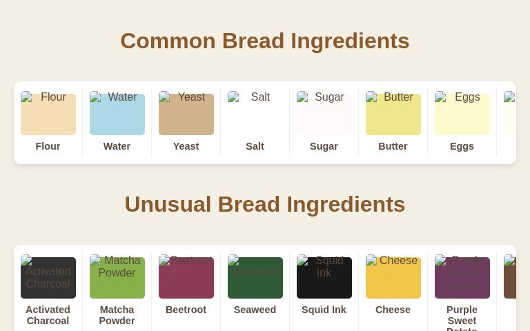 Common Bread Ingredients ― Perchance Generator