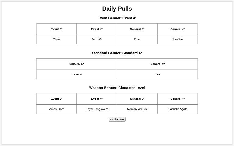 Daily Pulls ― Perchance Generator