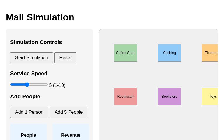 Mall Simulation ― Perchance Generator