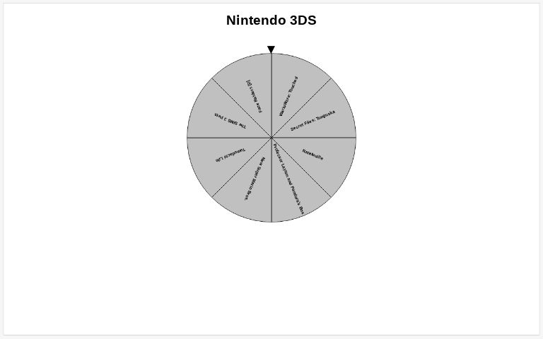 Nintendo 3DS ― Perchance Generator