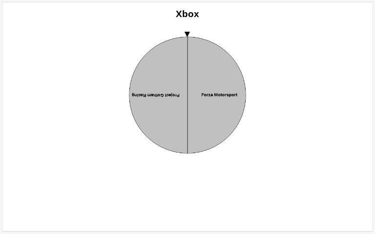 Xbox ― Perchance Generator