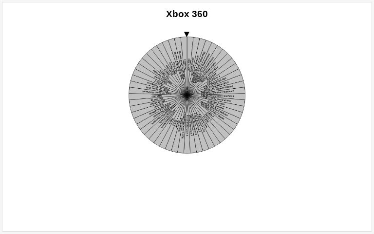 Xbox 360 ― Perchance Generator