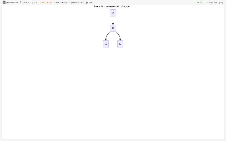 Mermaid Fail ― Perchance Generator