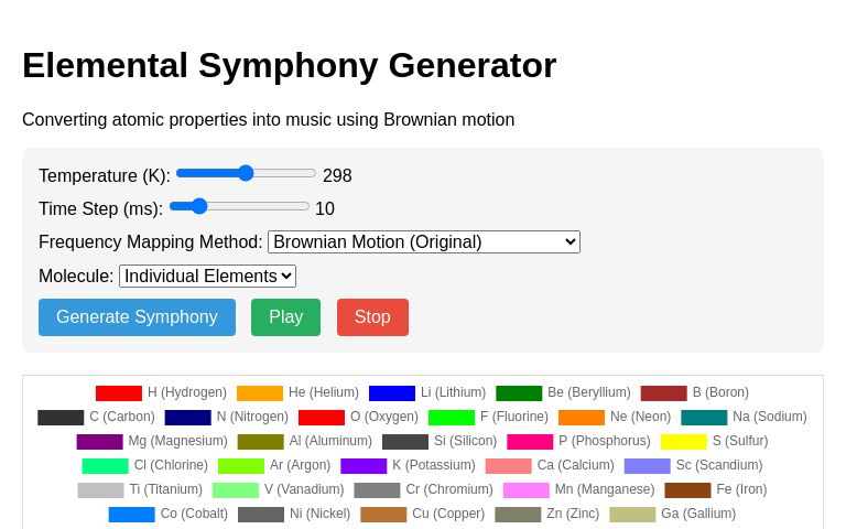 Elemental Symphony Generator